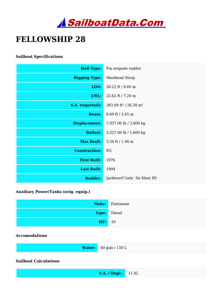 Fellowship 28 | PDF