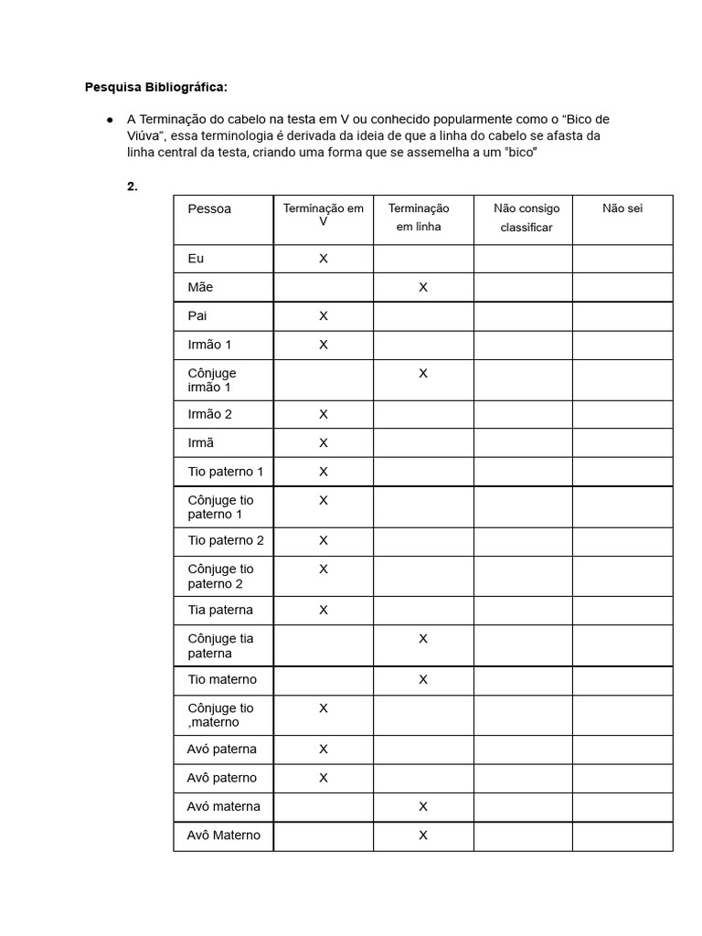 Trabalho Afonso Querido 2º Periodo | PDF