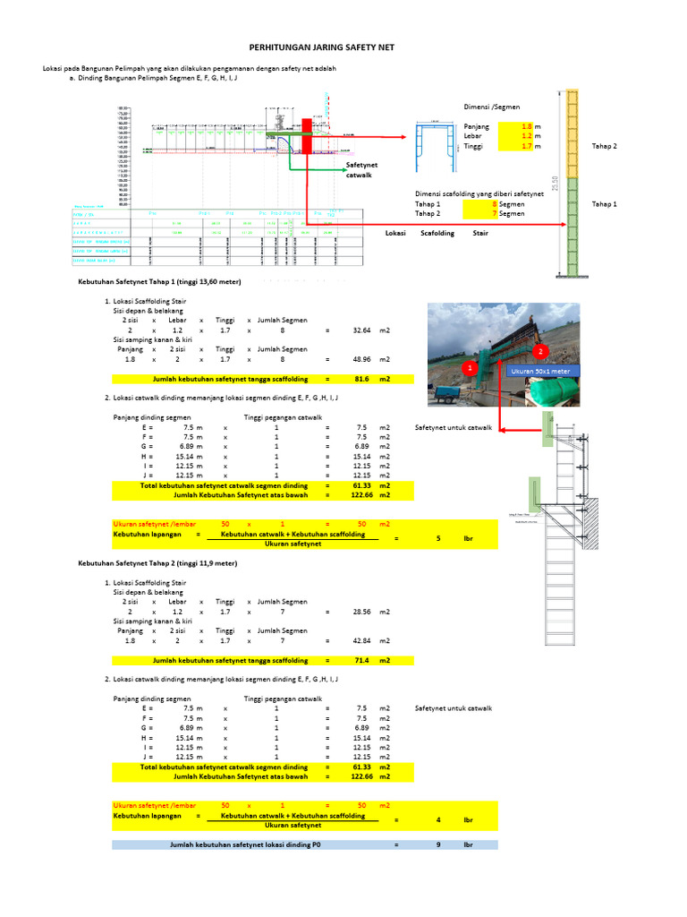 Perhitungan Safetynet Segmen Dinding P0 PDF | PDF