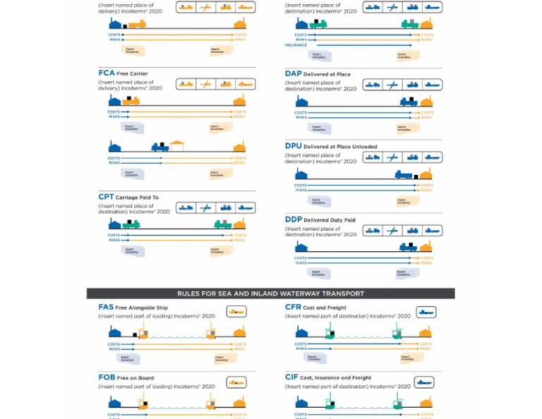 Incoterms 2023 | PDF