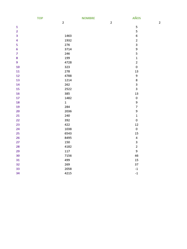Bit Life | PDF | Boeing | Aeroespacial
