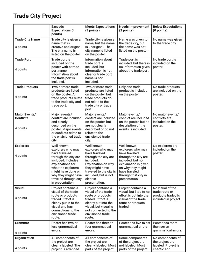Trade City Project Webquest Rubric | PDF | Human Communication ...