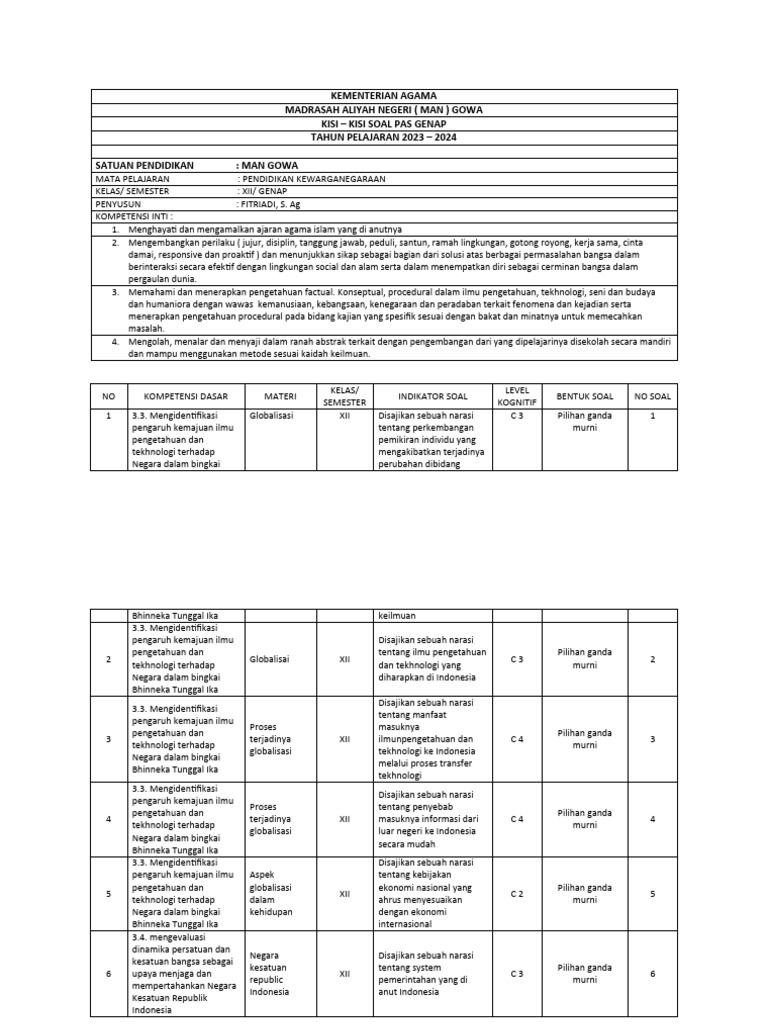 KISI SOAL PPKN PAS GENAP 2024 | PDF | Politik | Sejarah