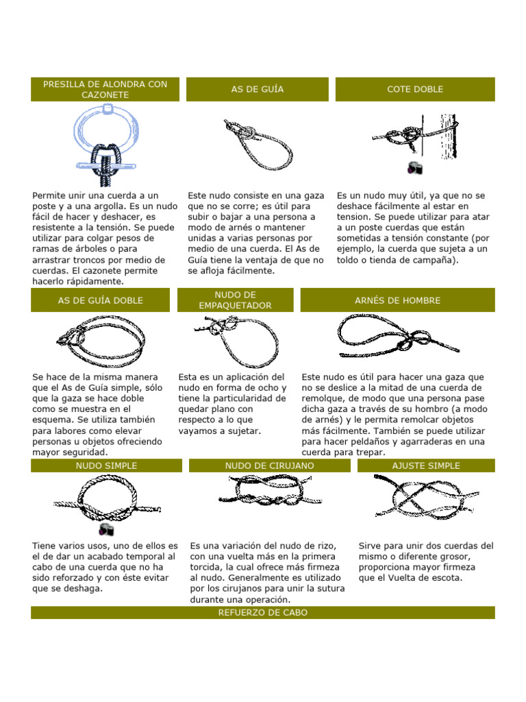 NUDOS | PDF | Nudo | Cuerda