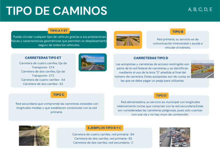 Tipo de Caminos | PDF