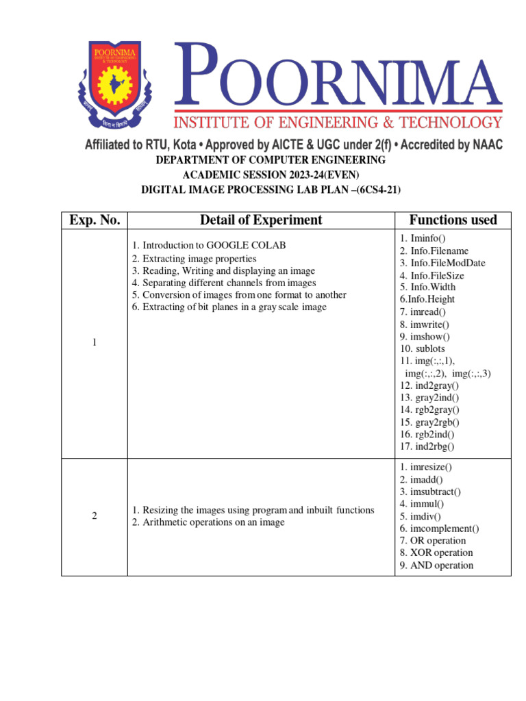 6CS4-21 Digital Image Processing LAB PLAN 2022-23 | PDF | Contrast ...