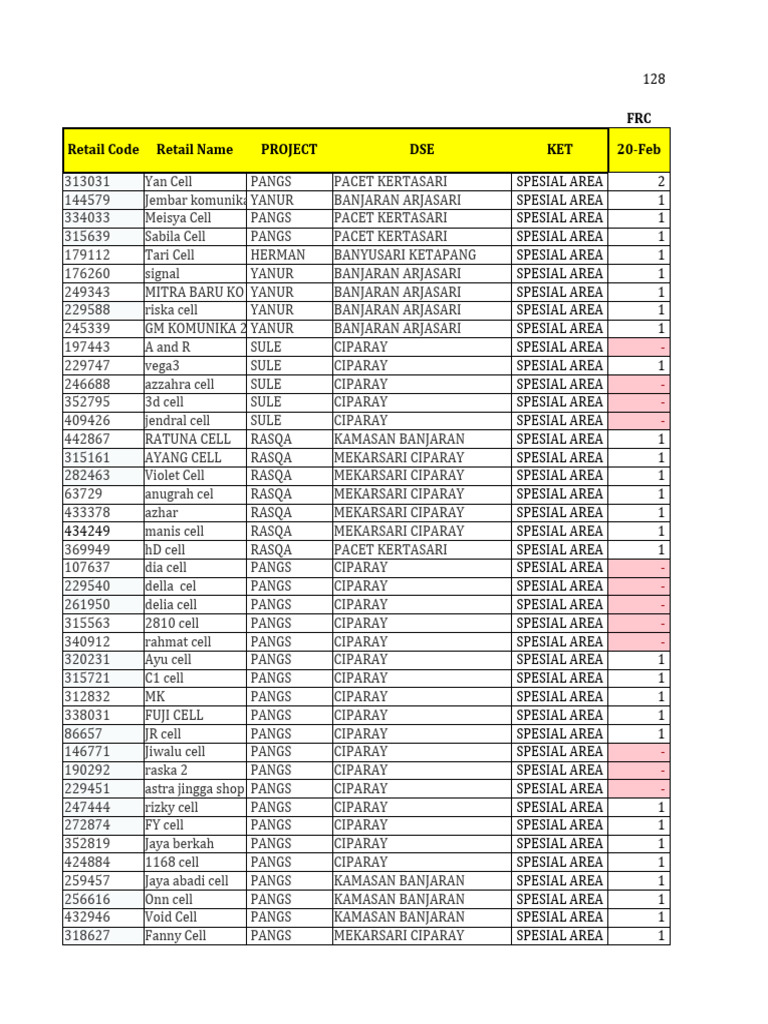 Retail Cell Distribution List | PDF
