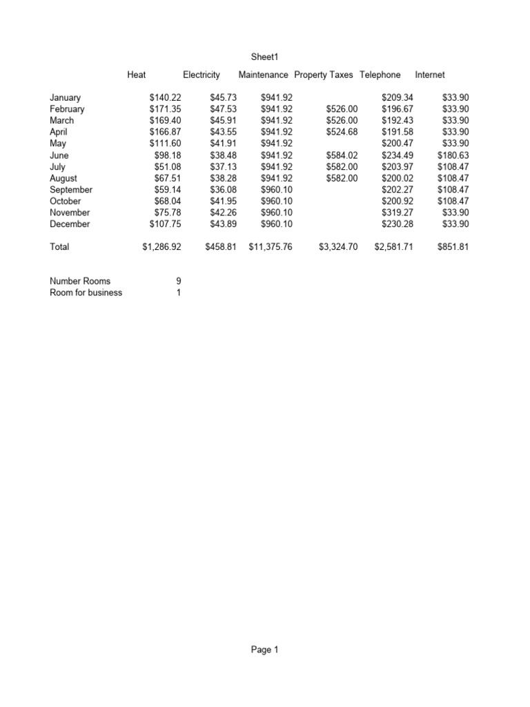 Home Office Expenses 2023 | PDF | Economies | Taxes