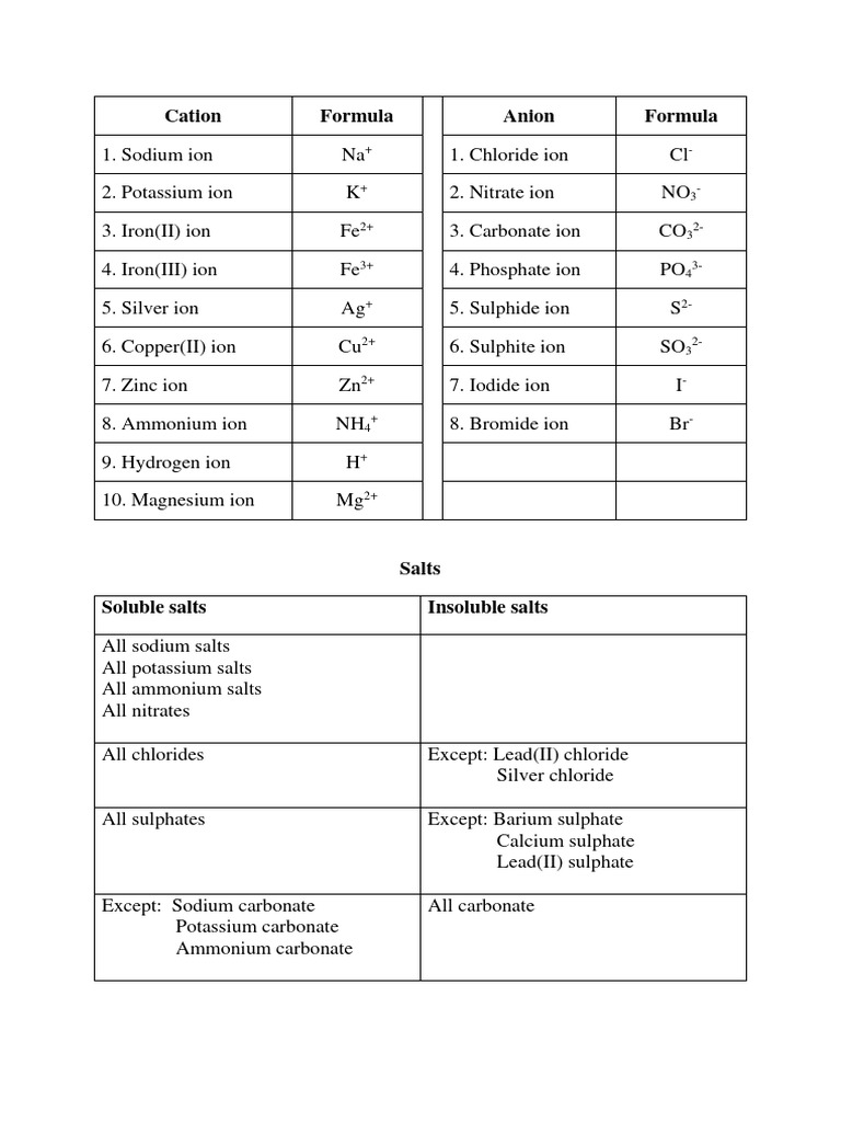 Anion Cation Formula | PDF