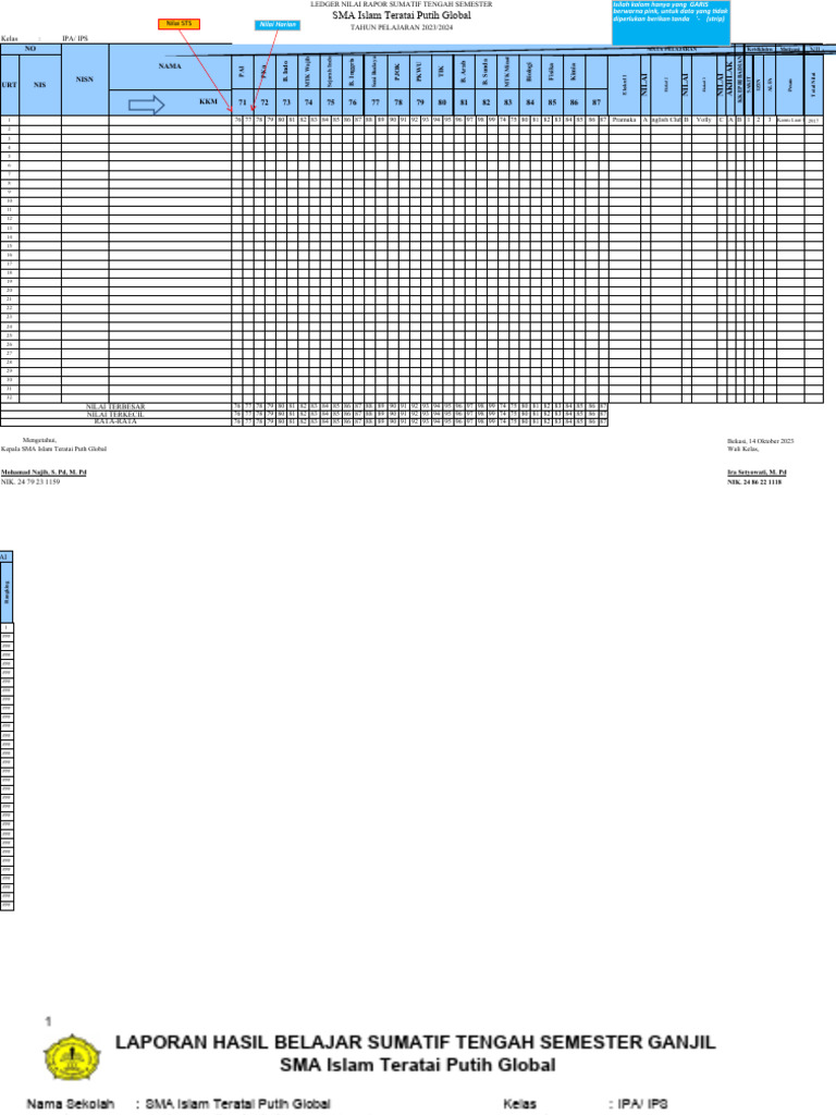 Format Rapor Sts Ipa - Ira | PDF