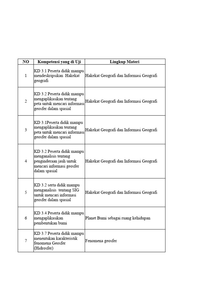 Kisi-Kisi MGMP Geografi Tahun 2023 2024 | PDF