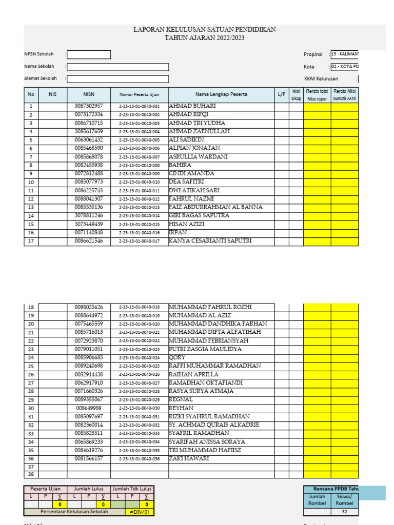 Format Laporan Kelulusan | PDF