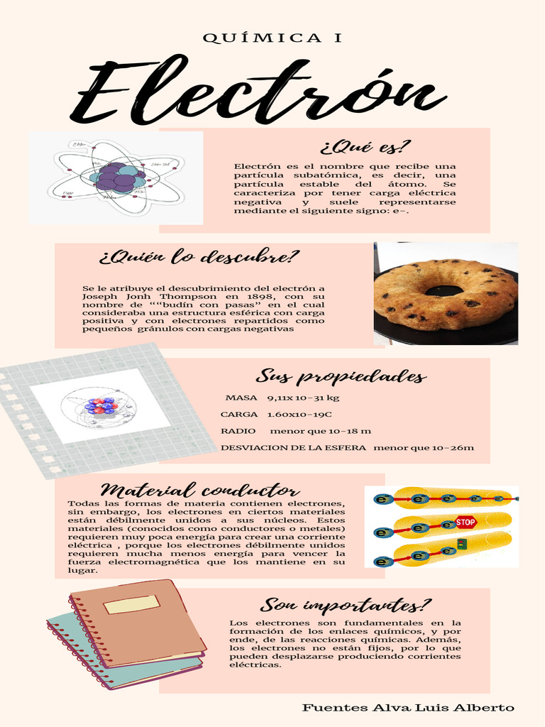 Infografía Del Electrón | PDF