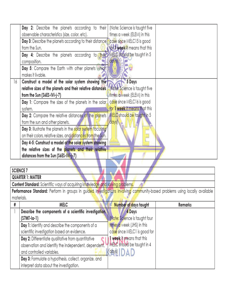 SCIENCE - DBOW - G7 To G10 Final | PDF | Mixture | Force
