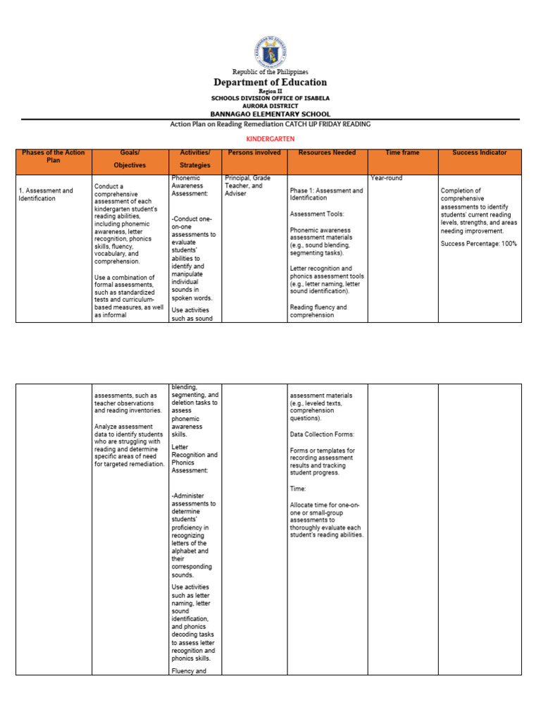 Kindergarten Reading Remediation Plan | PDF | Phonics | Reading ...