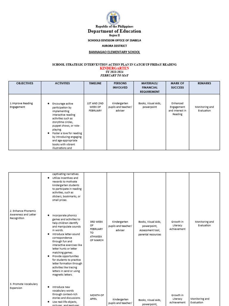 Kindergarten Reading Action Plan 2023 | PDF | Reading (Process) | Learning