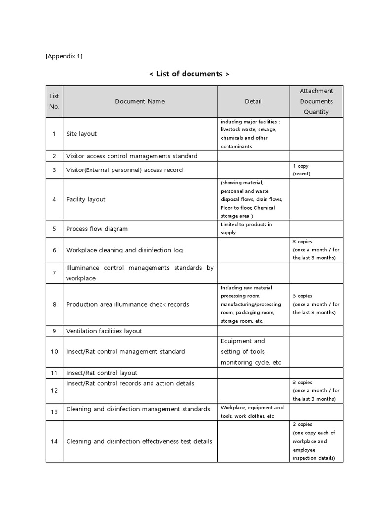 240110 (R) Appendix 1. List of Required Documents (75) (en) (수검사용 ...