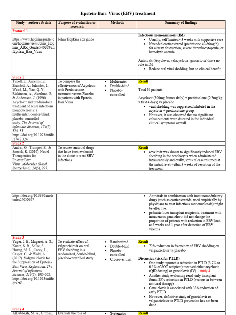 Epstein Barr Virus Ebv Treatment Study Authors Date Purpose Of