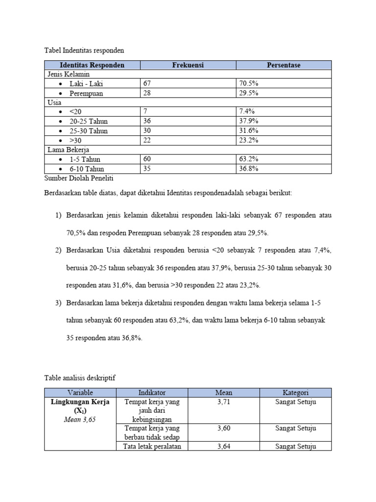 Tabel Indentitas Responden | PDF
