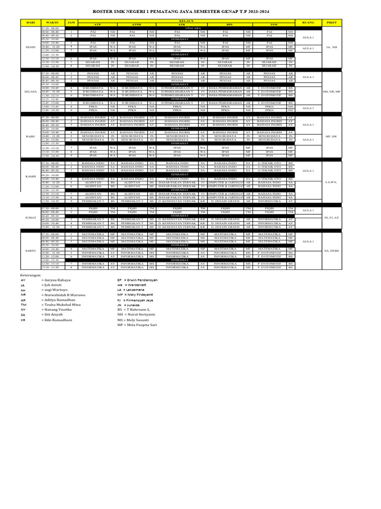 Roster TP 2023-2024 Versi P3K | PDF