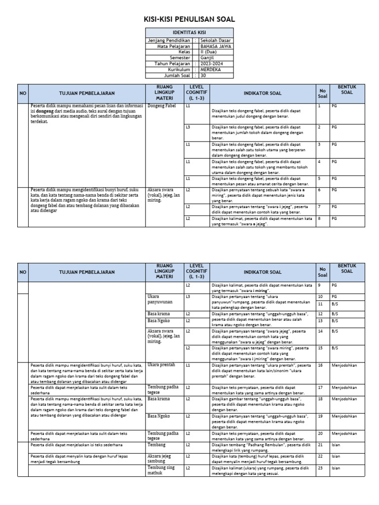 Kisi Kisi Sas Ganjil - Bahasa Jawa - Kelas 2 - 2023 | PDF