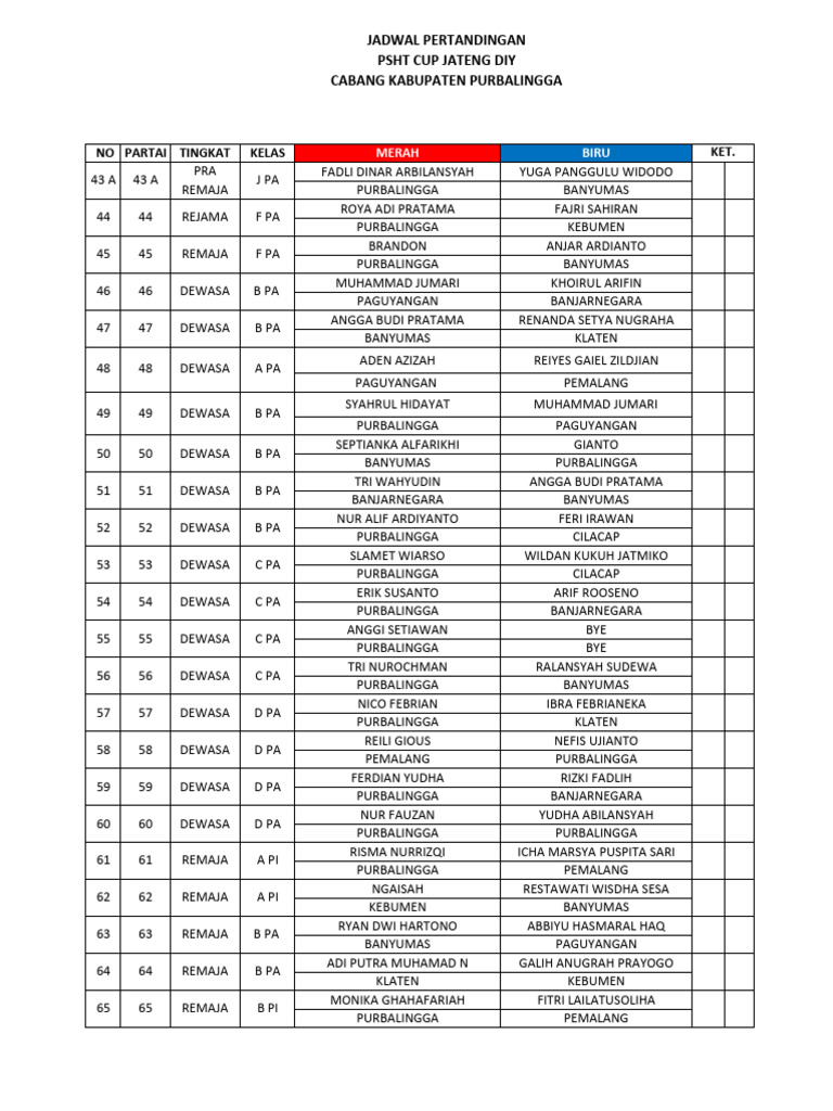 JADWAL Championship | PDF