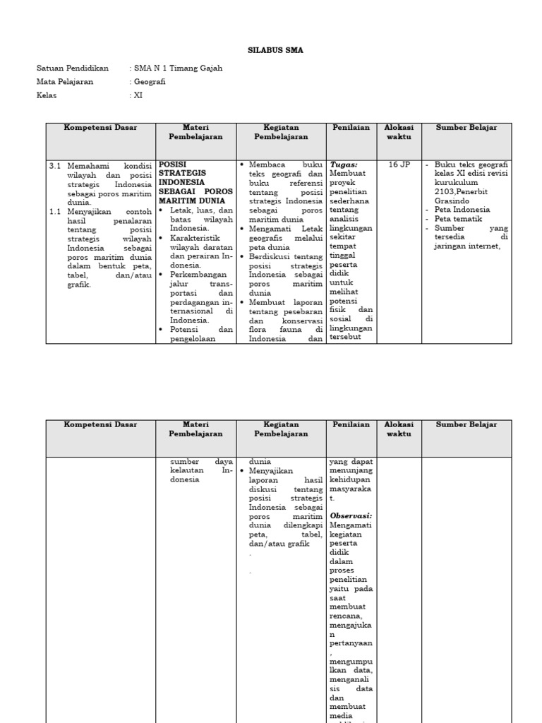 Silabus Sma Pdf