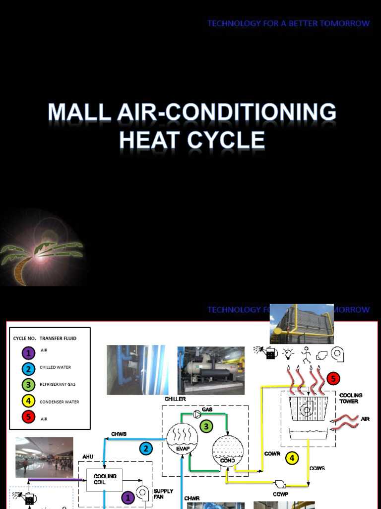 Mall Airconditioning Heat Cycle | Download Free PDF | Air Conditioning | Electromechanical ...