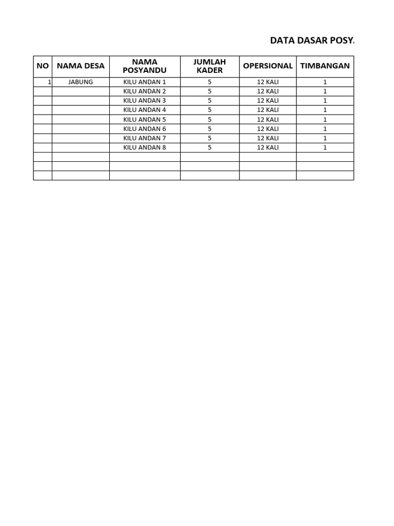 Data Dasar Posyandu 8 Desa | PDF