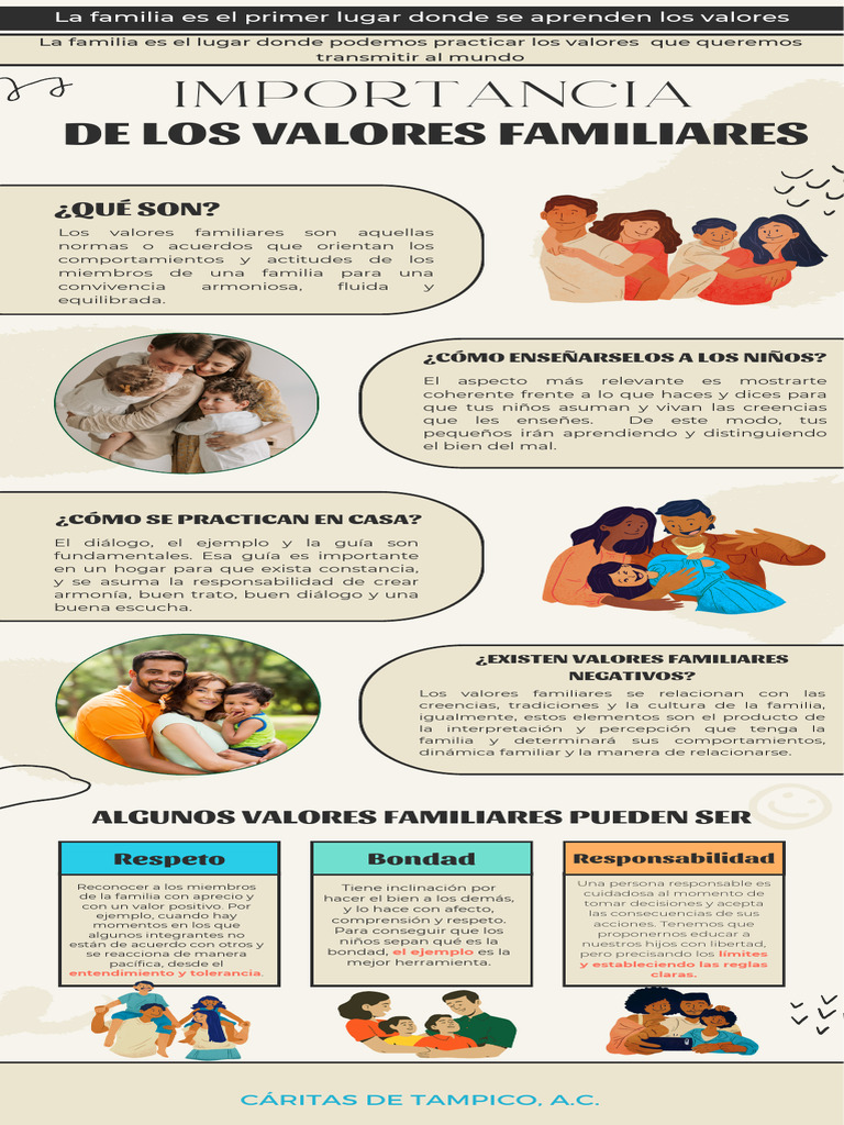Valores Familiares | PDF | Tolerancia