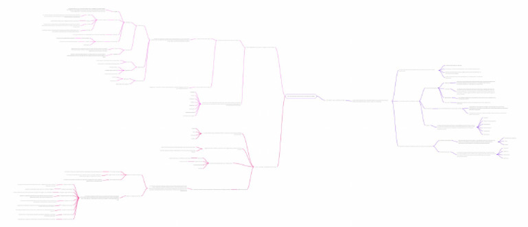 Mind Map | PDF