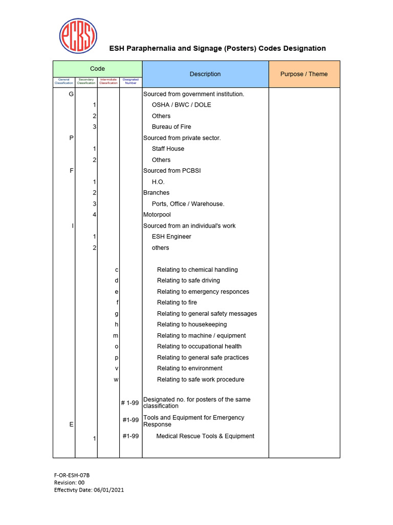 F-Or-ESH-07B ESH Paraphernalia and Signage (Posters) Codes Desgnation ...