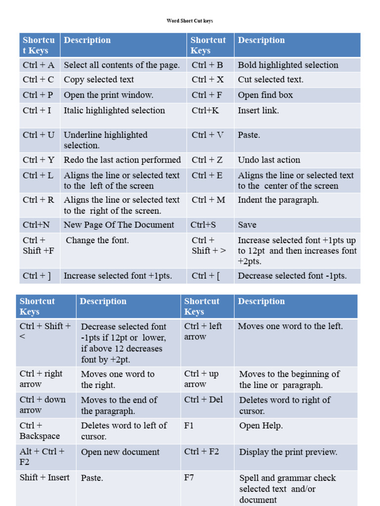 Word Short Cut Keys | PDF | Text | Writing