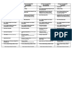 Checklist of Requirements Reclassification | PDF