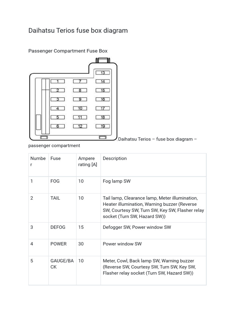 Daihatsu Terios 2008 Fuse Box Diagram | PDF | Manufactured Goods ...