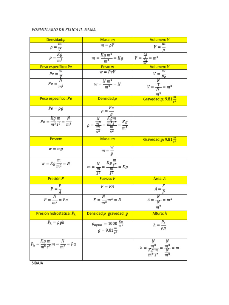 Formulario F2 2021 | PDF | Expansión térmica | Gases
