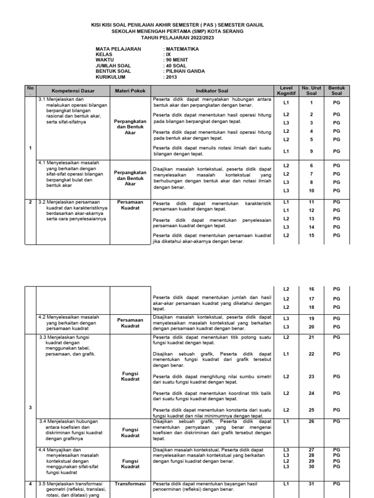 Kisi-Kisi Soal PAS 2022 - Matematika - Kelas 9 | PDF
