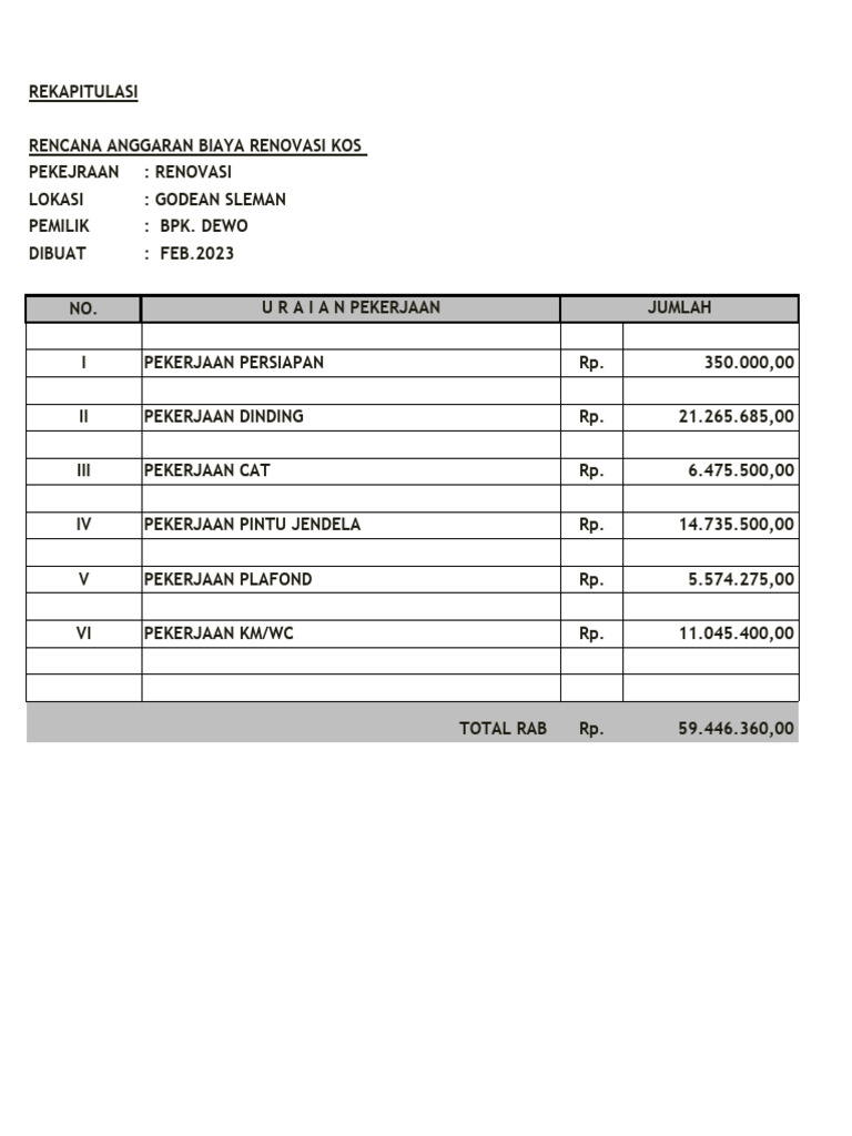 Rab Kos Pak Dewo Godean | PDF