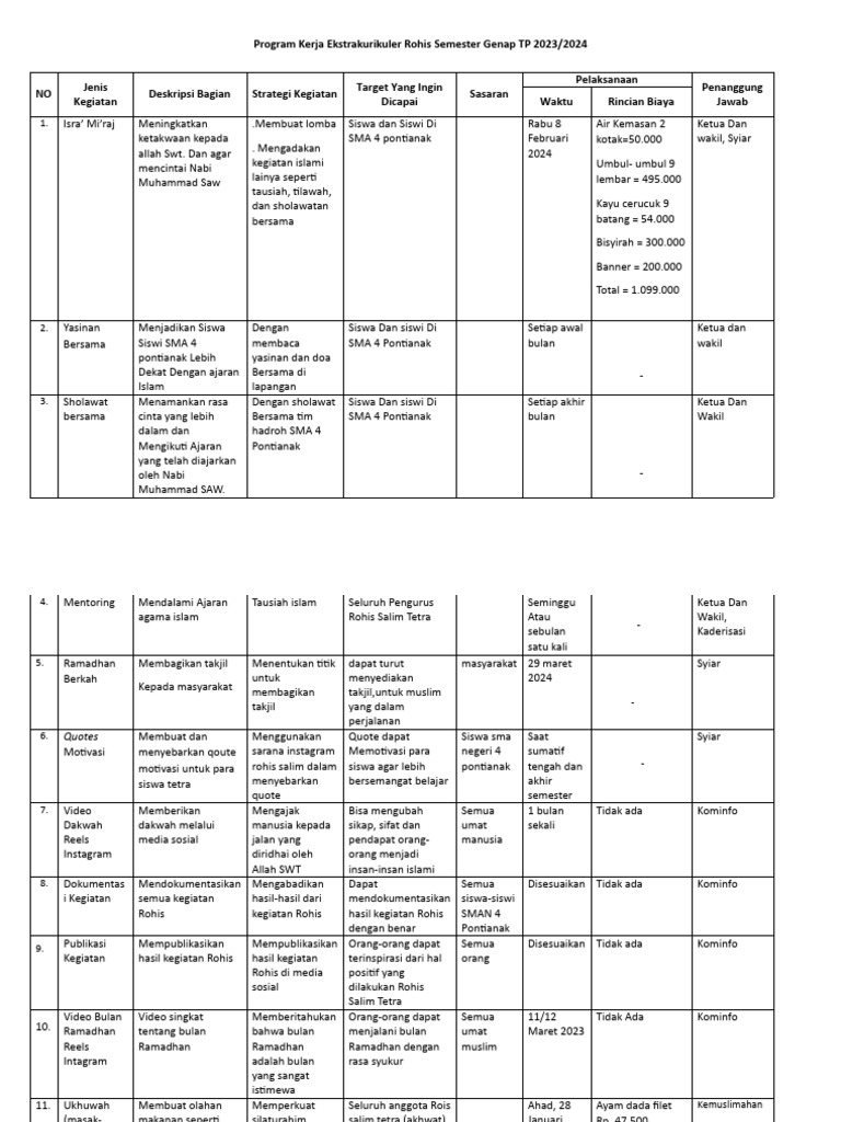 Progja 2024-2025 | PDF