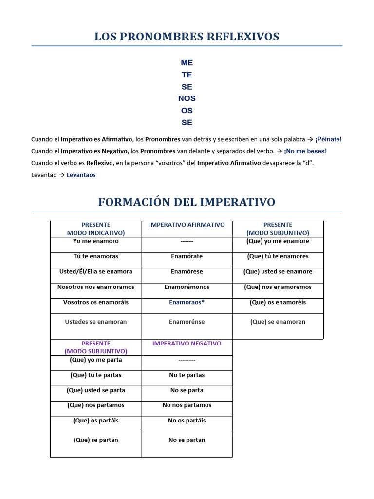 1 Act Reflexivos Imperativo | PDF | Relaciones sintácticas | Sintaxis