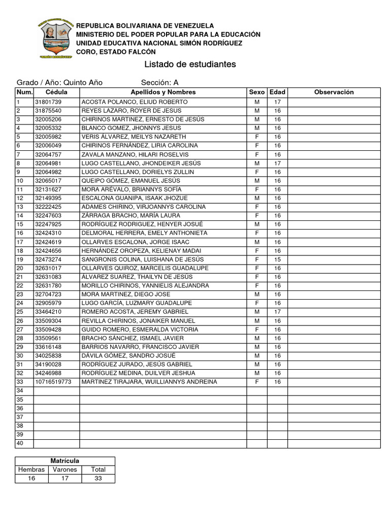 Listado de Estudiantes Listado de Estudiantes: Grado / Año: Quinto Año ...