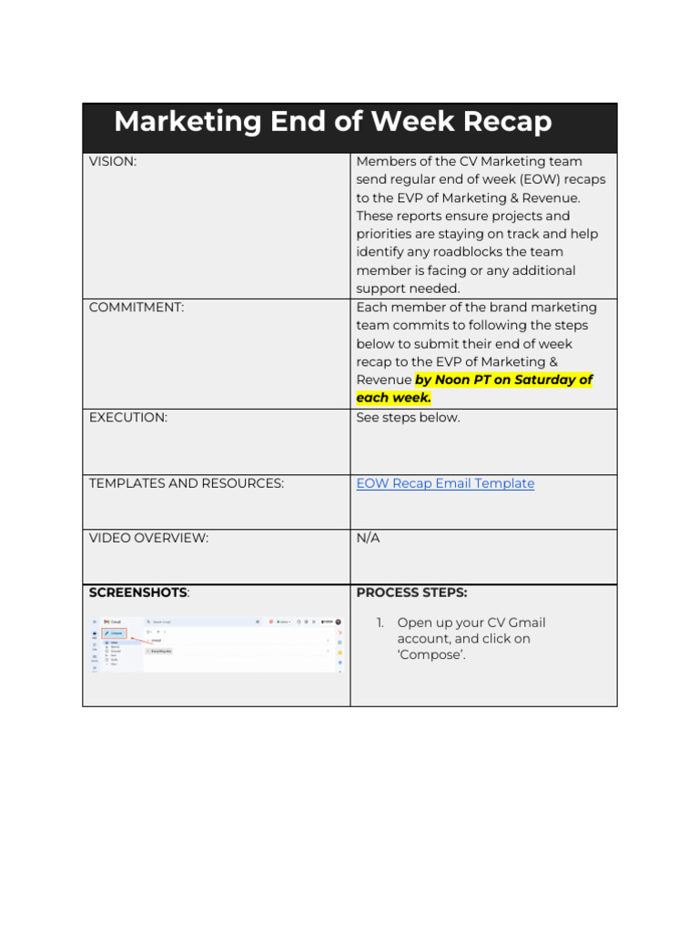 Marketing End of Week Recap Sop | PDF | Business | Human Communication