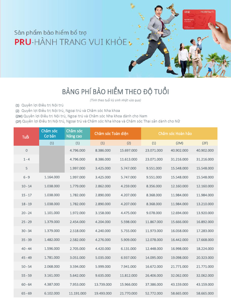 Hanh Trang Vui Khoe Bieu Phi | PDF