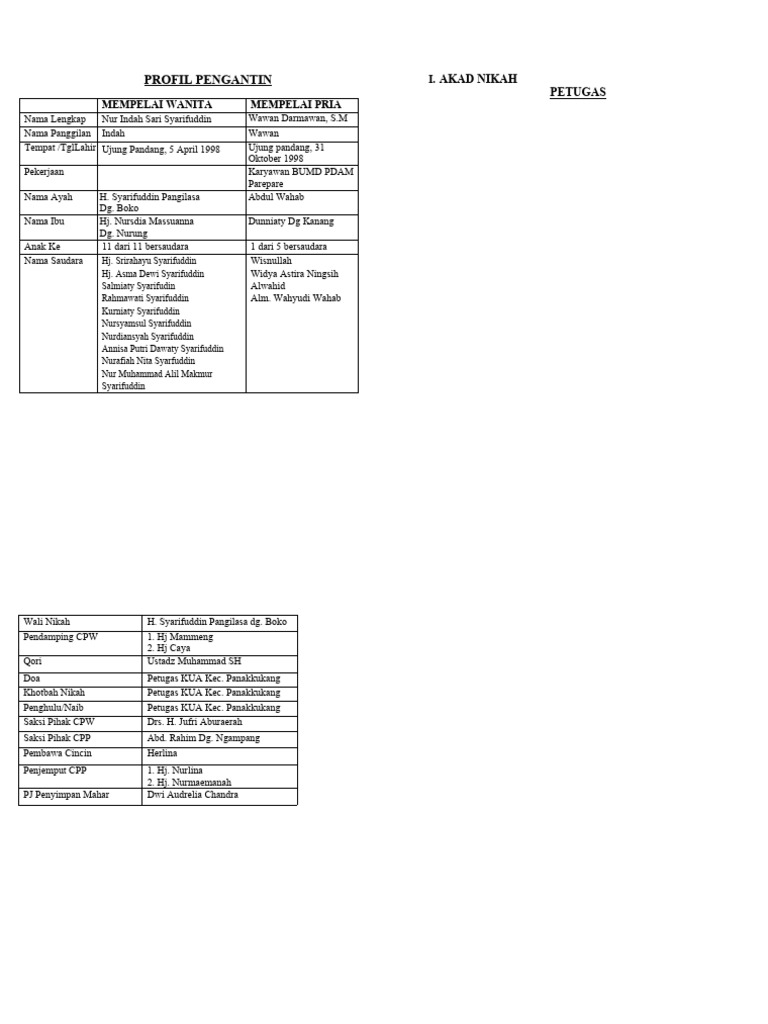 QC Indah & Wawan | PDF