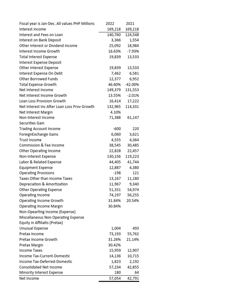 Bdo Income Statement | PDF | Expense | Income