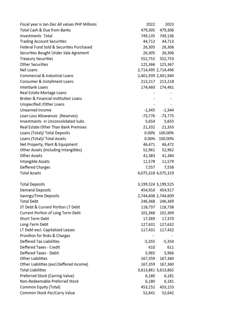 Bdo Balancesheet | PDF | Equity (Finance) | Banks