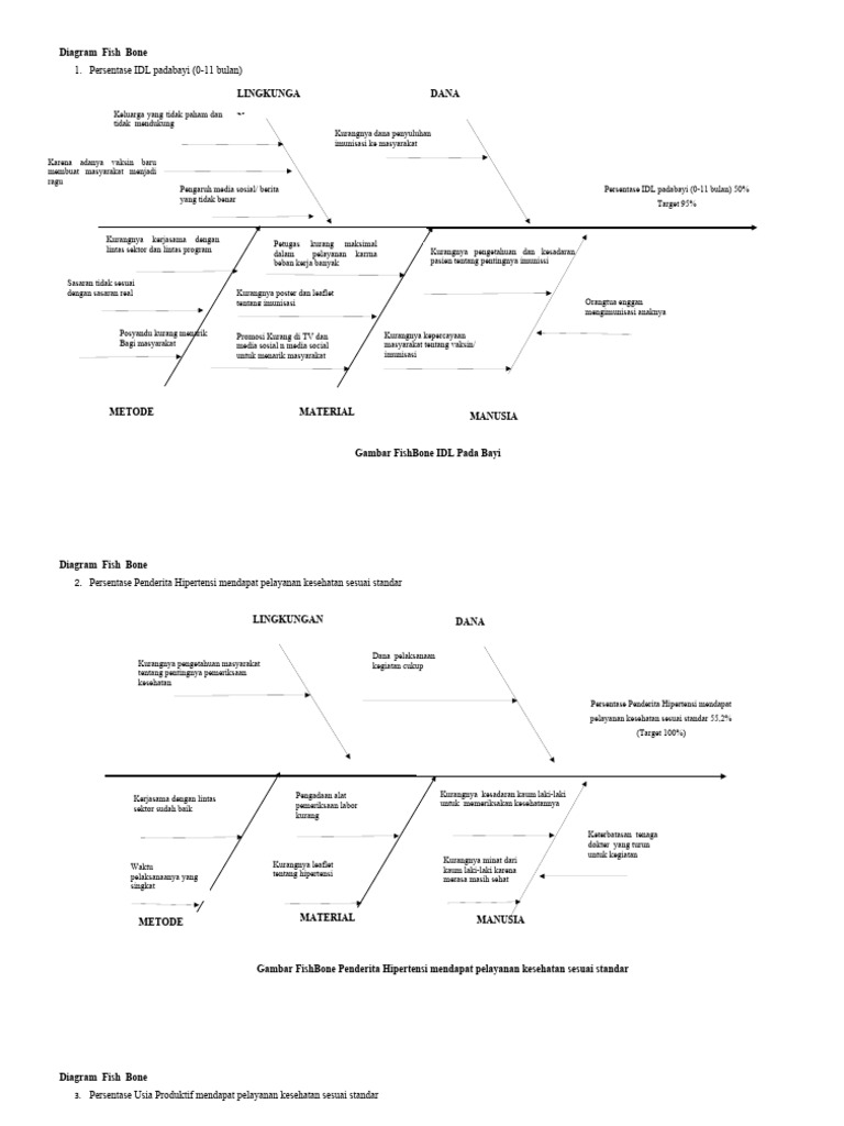 Diagram Fish Bone 2022-2023 | PDF