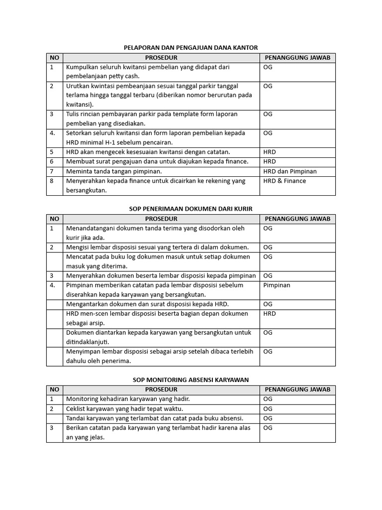 Sop Office Girl Dan Receptionist | PDF