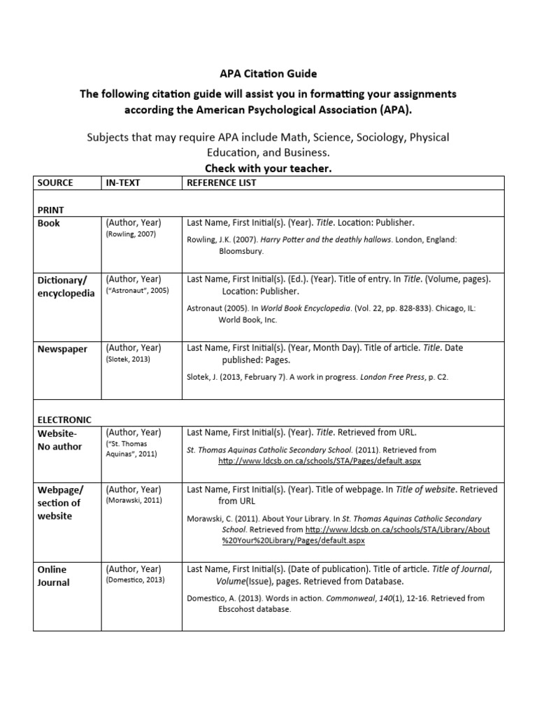 APA Citation Guide | Download Free PDF | Apa Style | J. K. Rowling