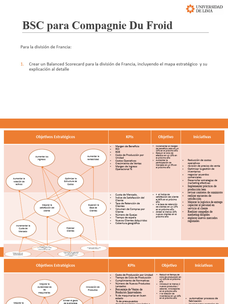BSC para Compagnie Du Froid en Francia | PDF | Calidad (comercial ...